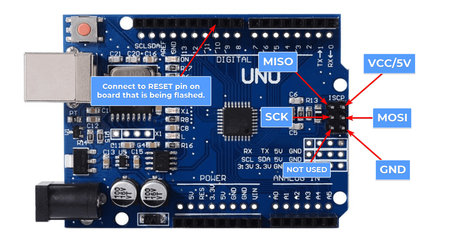 TH3D Uno Bootloader Flashing Kit for 8-Bit Boards - TH3D Studio LLC