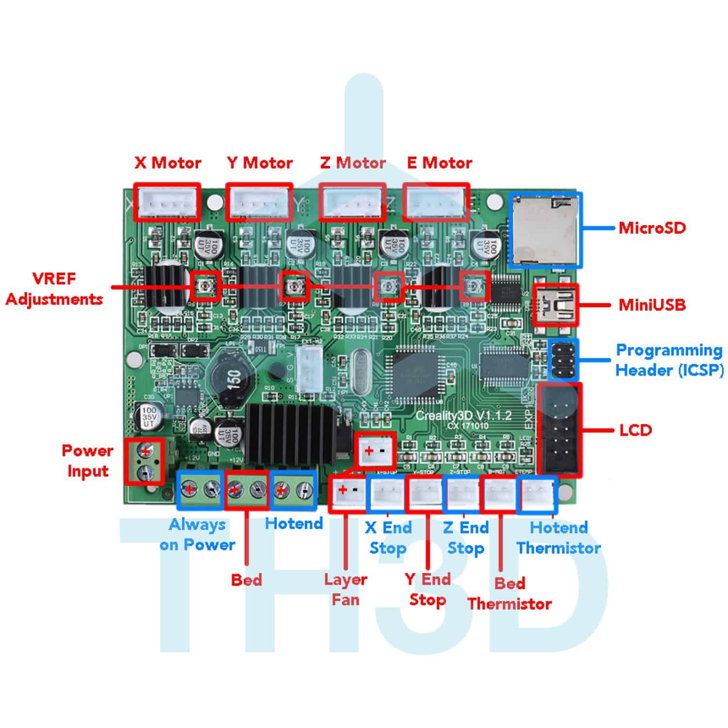 Creality V2 1 Board Diagram