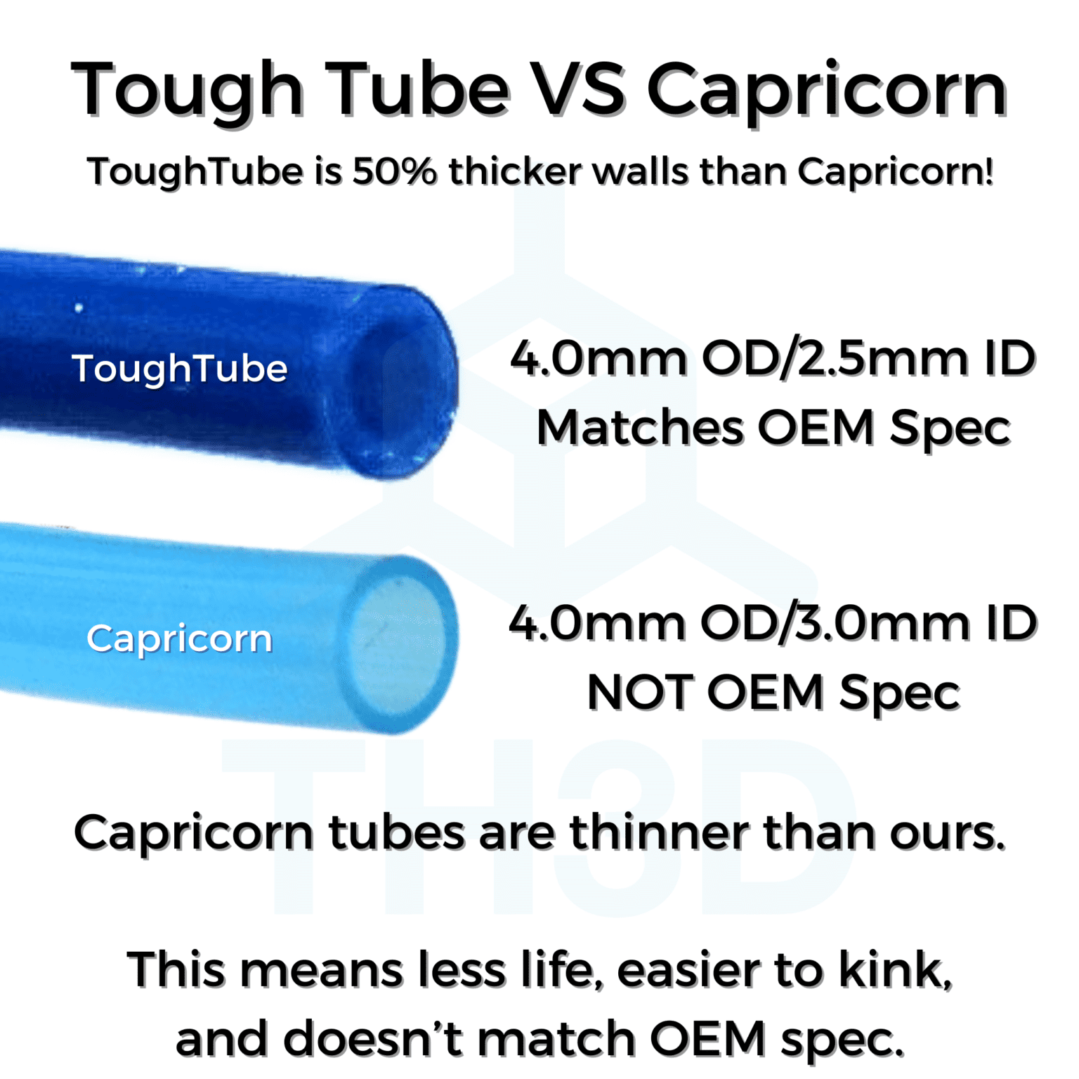 Tough Tube Reverse Bowden Edition - 2.5mm ID/4.0mm OD - Smooth Feeding, Long Lasting PTFE Tubing ...